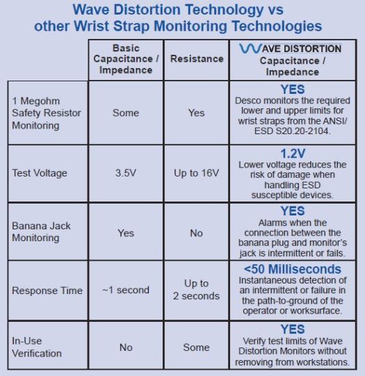 Wave Resistance Technology Chart | Bennett and Bennett, Inc.